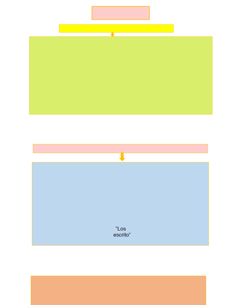 Práctica de Lectura de Texto Descriptivo: Resumen Semana 7 Sesiones 1 Y ...