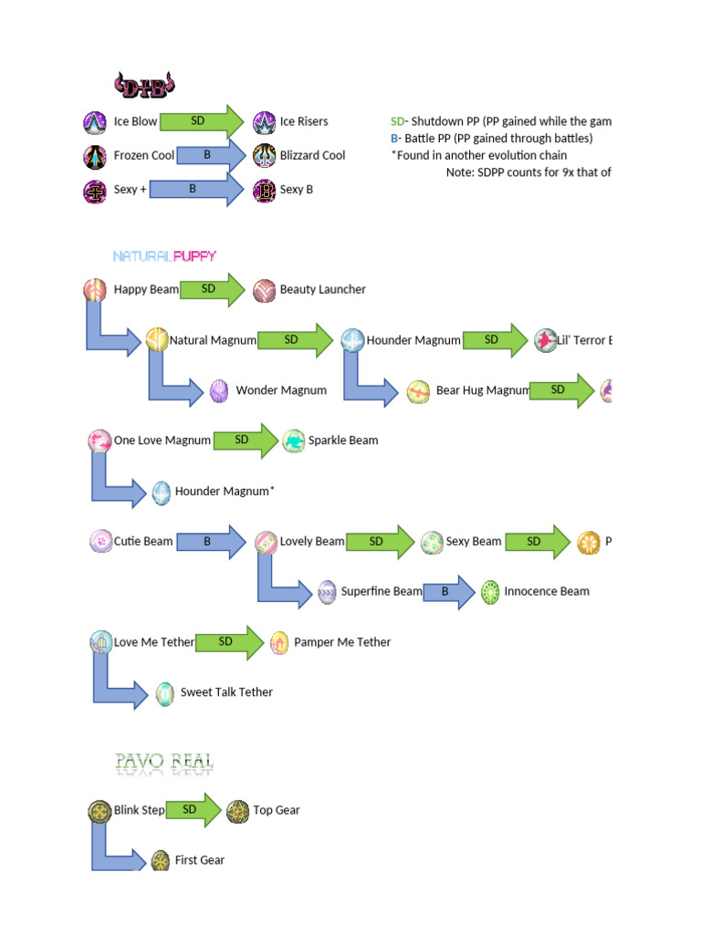 TWEWY Final Mix Pin Evolution Flowchart (By Schakerin) | PDF