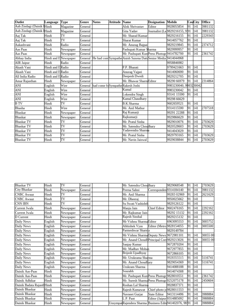 Jaipur | PDF | Newspapers | Newspaper Publishing