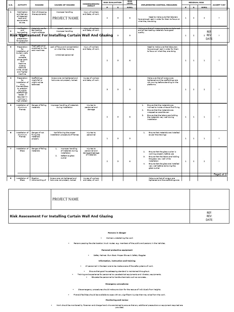 Risk Assessment For Curtain Wall Glazing Installation | PDF | Risk ...