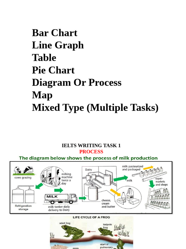 Ielts Writing Task 1 - Process - Updated | PDF | Steam | Geothermal Energy