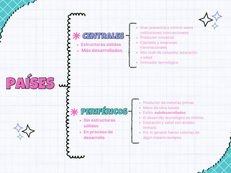 Países Centrales y Periféricos | PDF