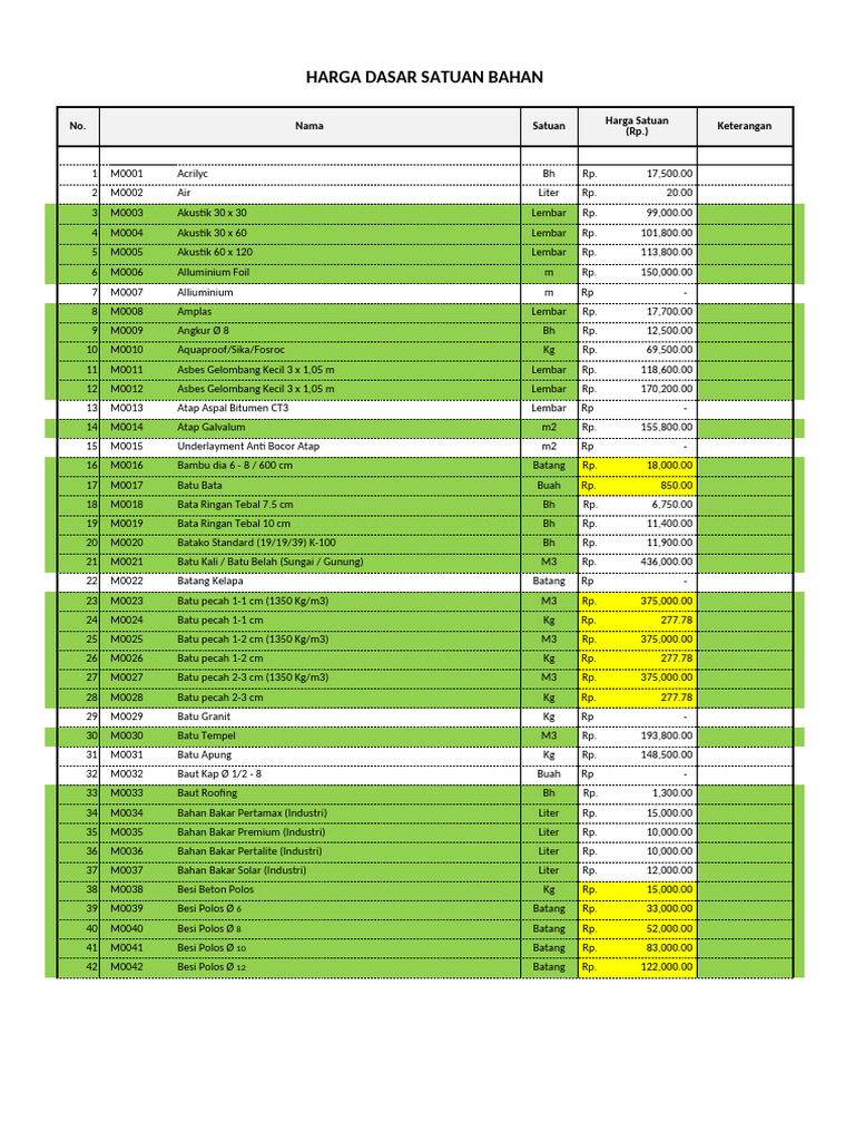 RAB Cafe Alwena Coret + Plafon PVC | PDF