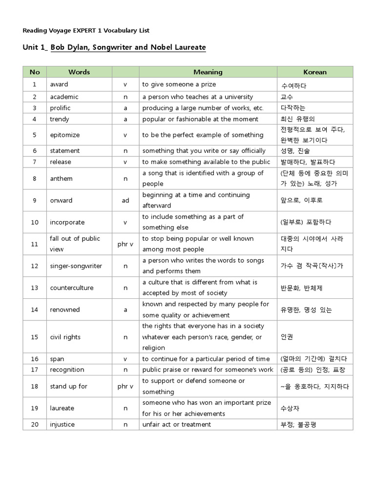 Reading Voyage EXPERT 1 Vocabulary List | PDF | Feeling | Foods
