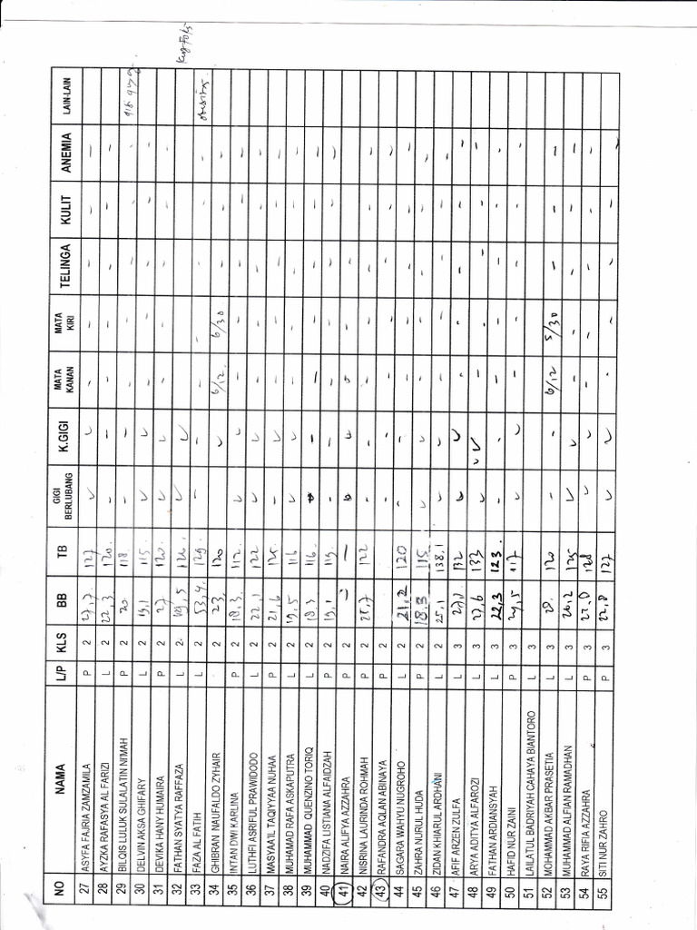 Data Imunisasi Mipk Al Ishlah | PDF