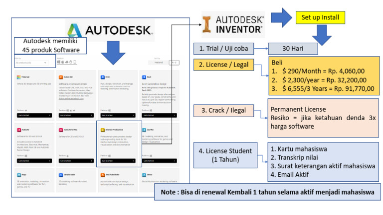 Autodesk Inventor Information | PDF