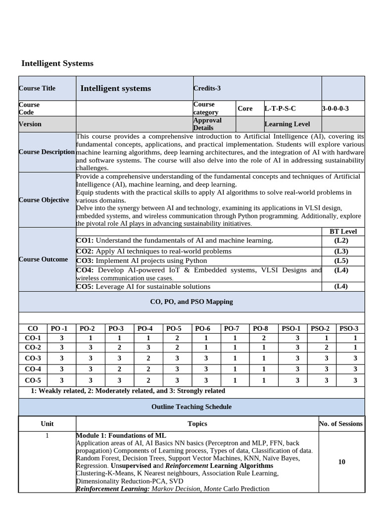 Course Outlines PH.D Computing Intelligence | PDF | Intelligence (AI) & Semantics | Artificial ...
