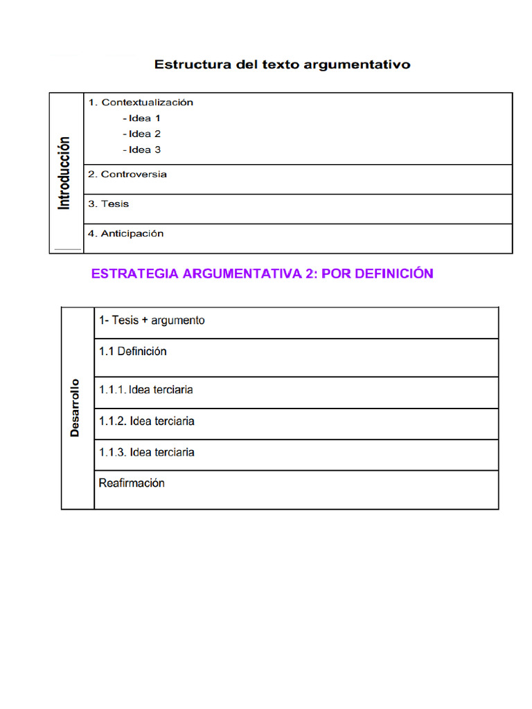 S14 - Formato de Esquema PC2 | PDF
