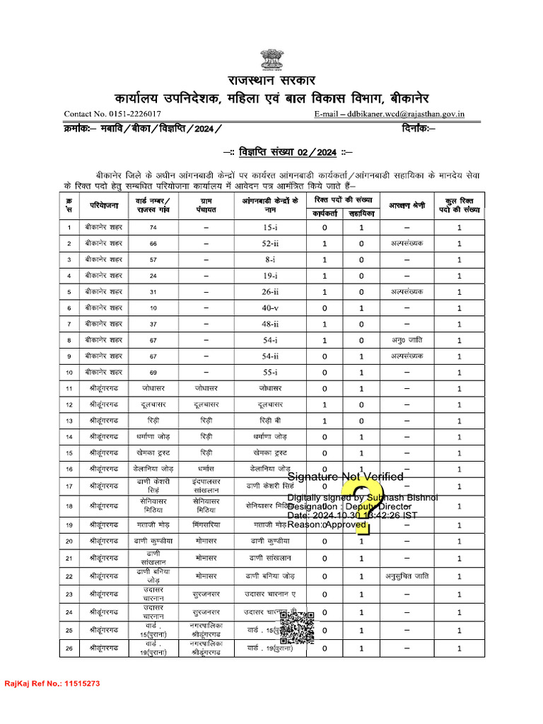 Notification-WCD-Rajasthan-Anganwadi-Worker-Assistant-Posts | PDF