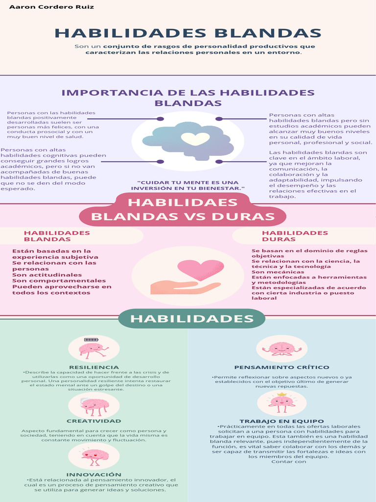 Infografía Habilidades Blandas | PDF | Pensamiento | Mente