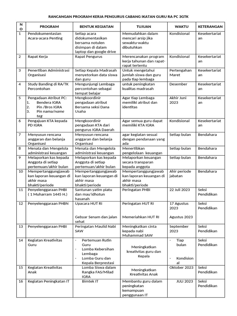 Rancangan Program Kerja Pengurus Cabang Ikatan Guru Ra PC 3GTK Tahun 2023 | PDF