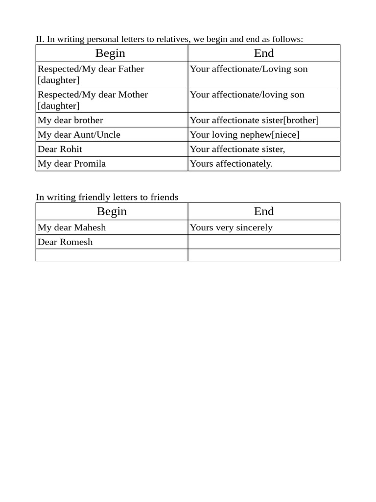 Aadhya Rana 5C Informal Letter Writing..... | PDF | Poetry | General Fiction