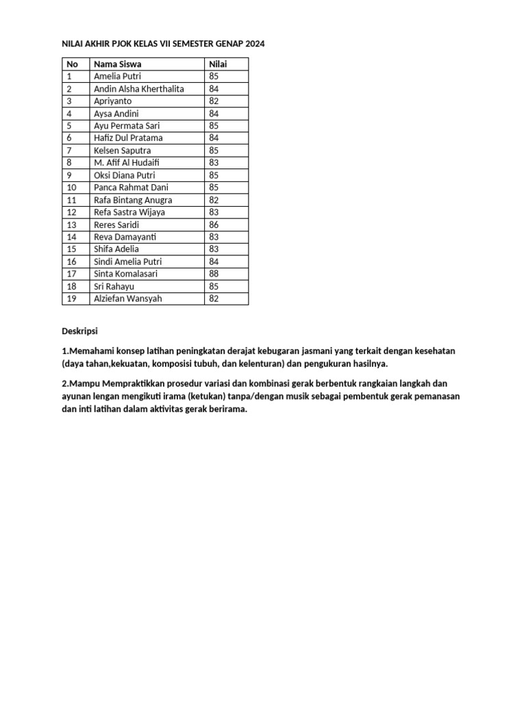 Nilai Akhir PJOK Kelas VII | PDF