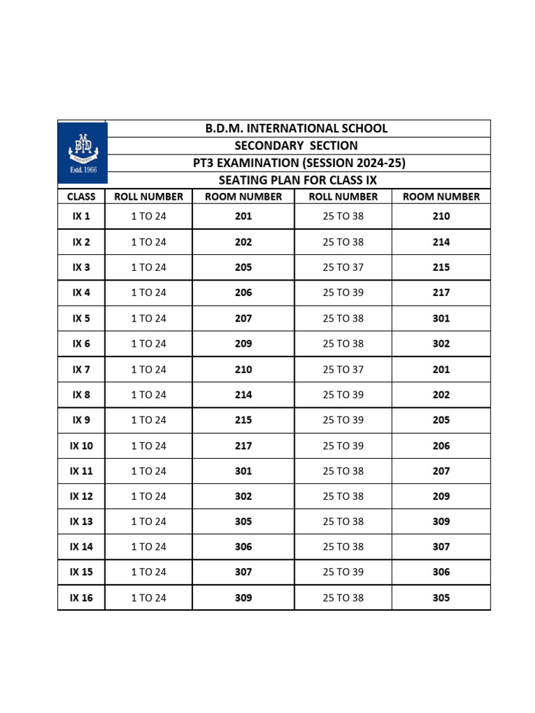 Class Ix_pt3 Seating Plan | PDF