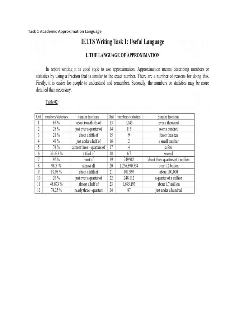 241 - Task 1 Academic .Vocabulary - Approximation Language | PDF
