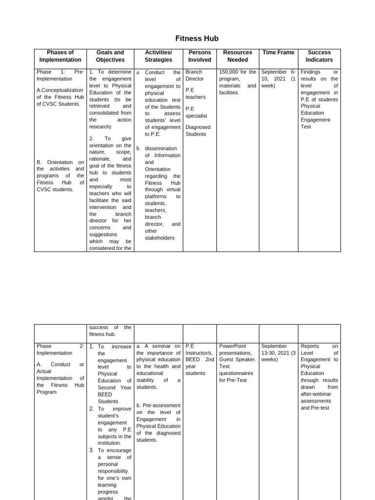 Sample Action Plan | PDF | Cognition | Behavior Modification