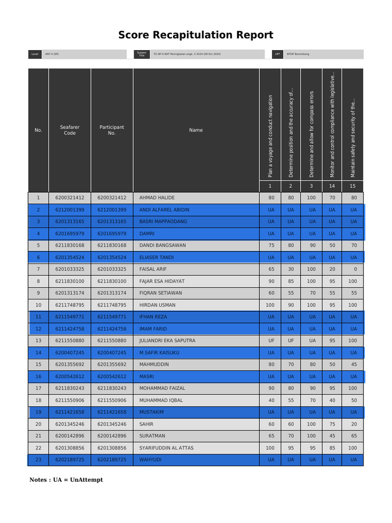 BP2IP Barombong-TO DP-II ANT Peningkatan Angk. 2 2024 (09oct24) - (DP ...
