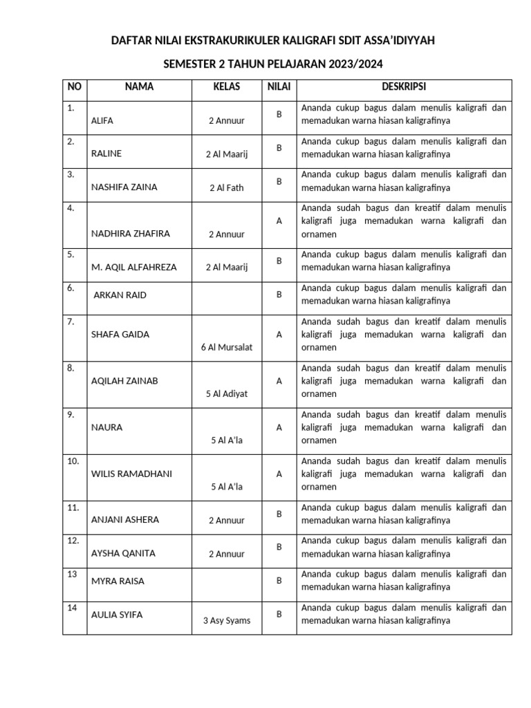 DFTR NILAI EKSKUL KALIGRAFI Sem 2 SDIT ASSAIDIYYAH | PDF
