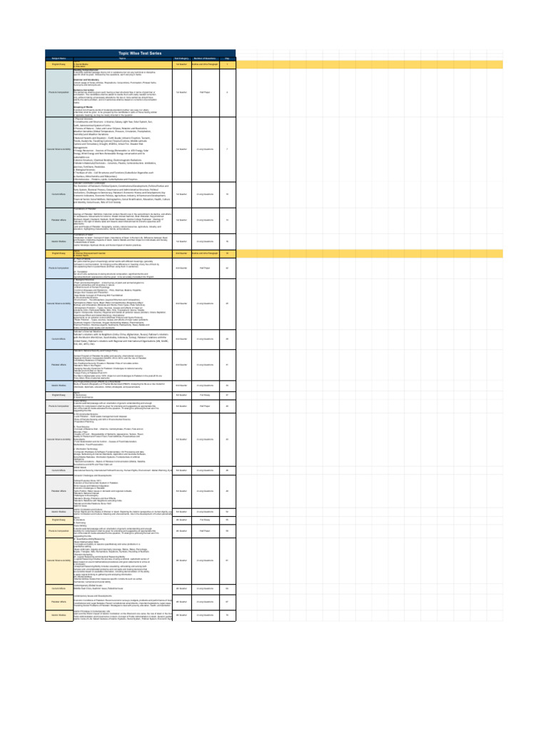 CSS 2025 Test Session | PDF | Crimes | Crime & Violence