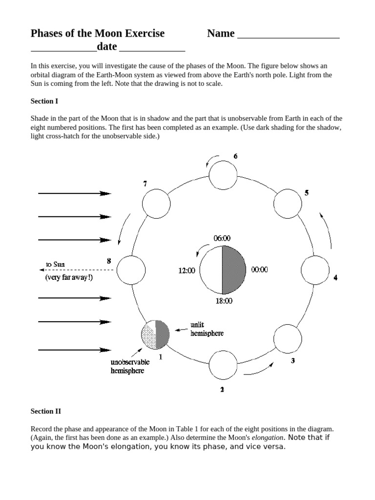 Moon Phases Learning Activity | PDF | Science & Mathematics
