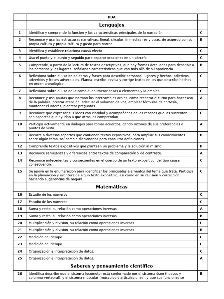 Tren de Respuesta - Pda | PDF | Adverbio | Sistema musculoesquelético humano