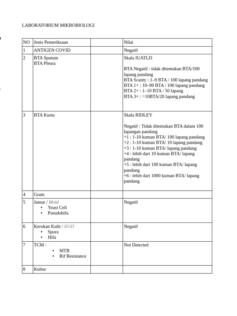 Jenis Pemeriksaan Lab Mikro | PDF