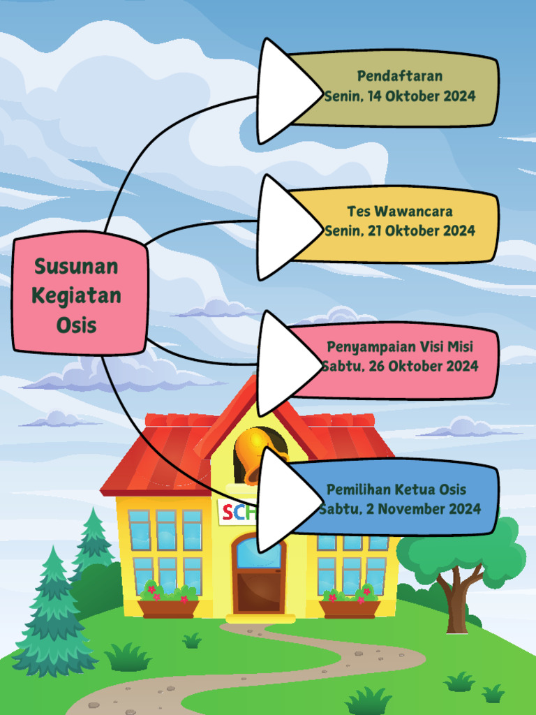 Alur Pemilihan Ketua Osis | PDF