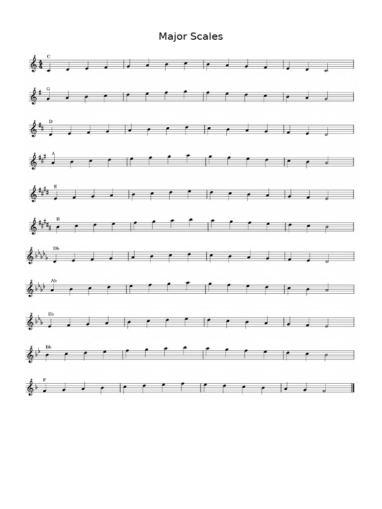 Major Scales | PDF