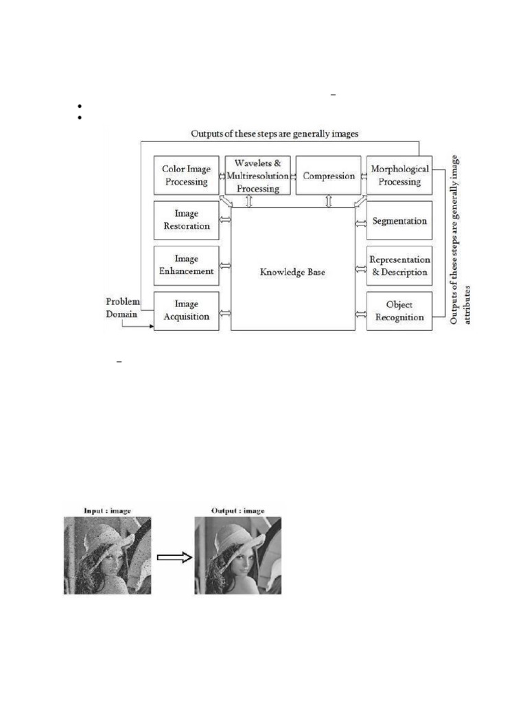 Unit - 1 | PDF | Eye | Contrast (Vision)