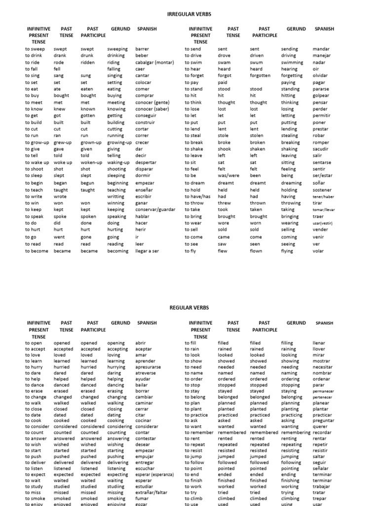 List of Verbs | PDF | Semantic Units | Morphology