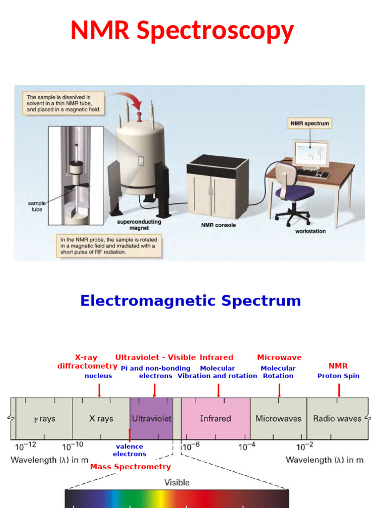 NMR Spectros | PDF | Nuclear Magnetic Resonance | Nuclear Magnetic Resonance Spectroscopy