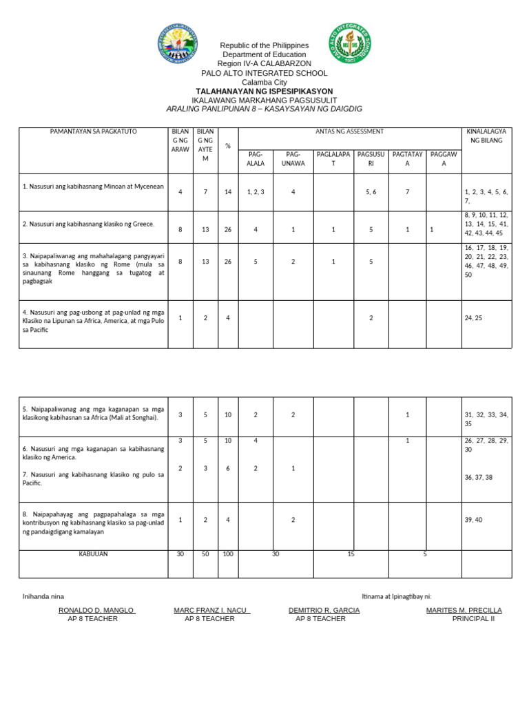Tos 2ND Periodical Test Sy2023 20248 | PDF