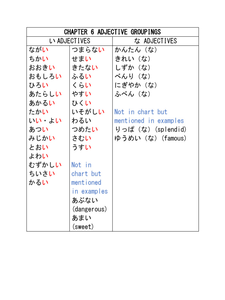 Chapter 6 Adjective Groupings and Rules | PDF