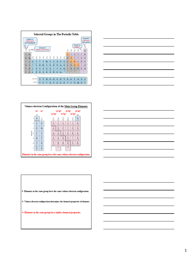 Chap+09 Pt2 Properties+of+selected+groups+of+elements | PDF | Electron ...