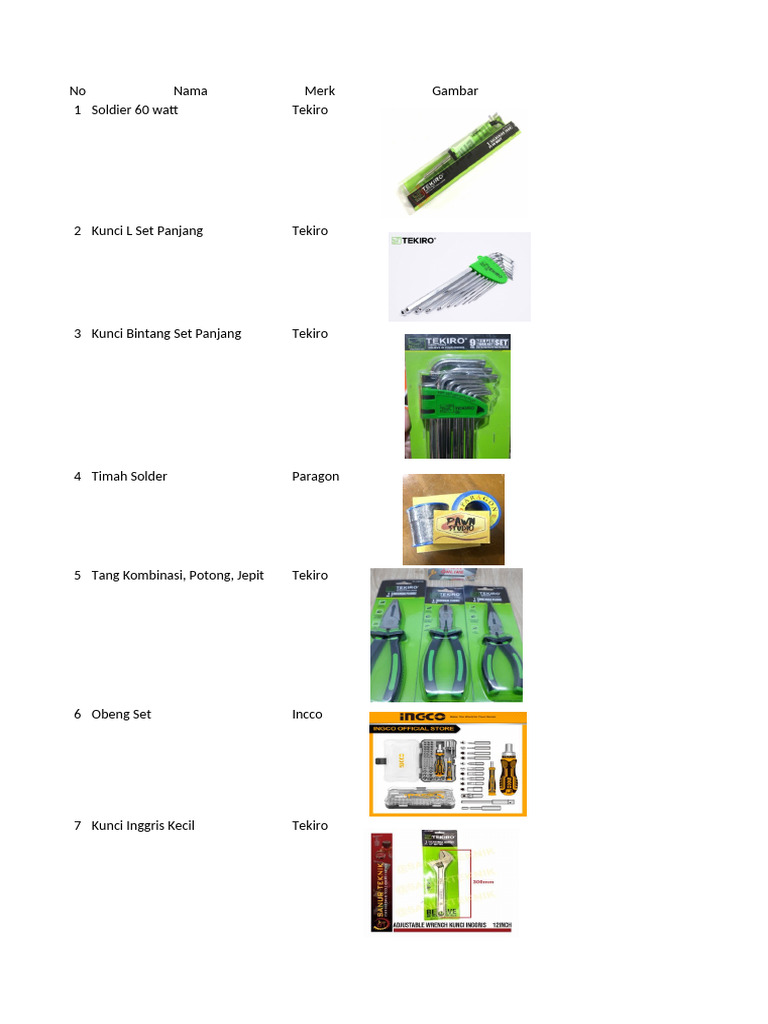 Kebutuhan Toolset | PDF