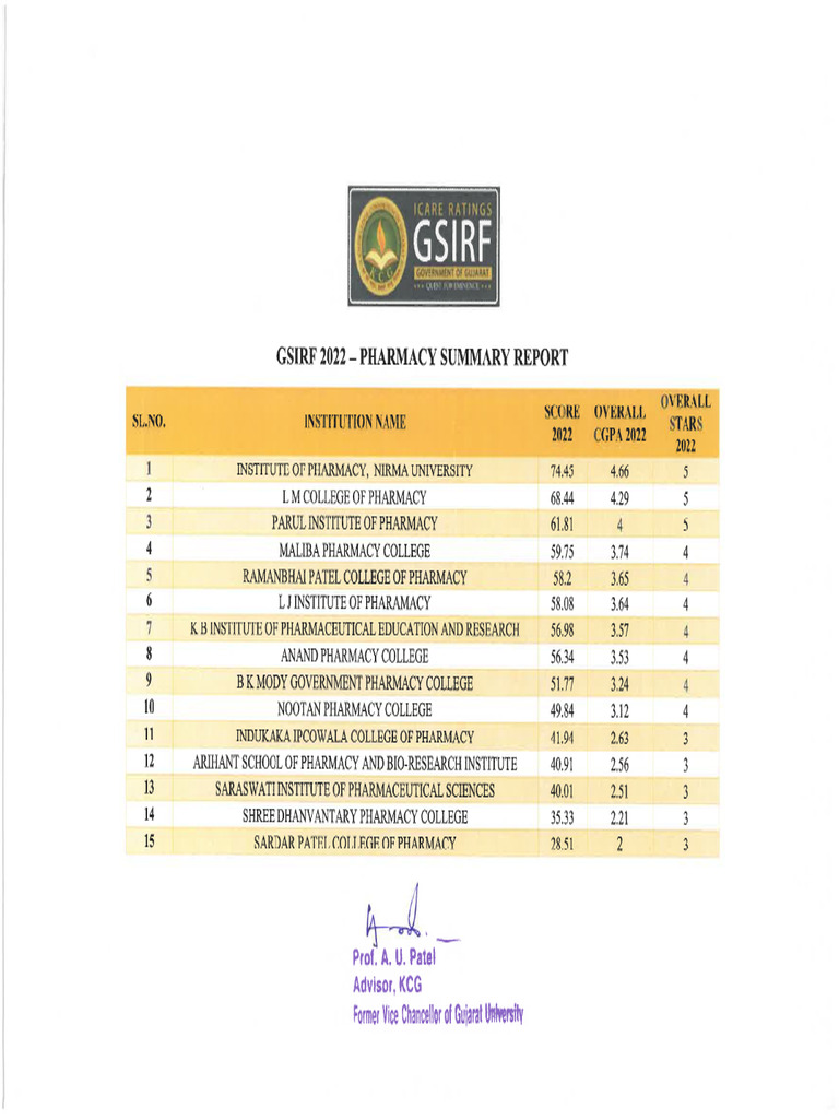 GSIRF 2022 Pharmacy | PDF