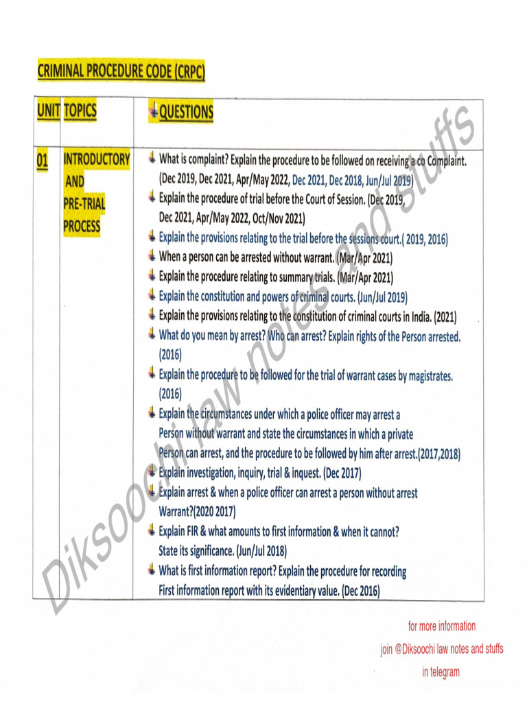 CRPC - kSLU Question's 2016-2022 - Rotated | PDF