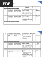 Activity On Measuring (Pull Push Rule) | PDF