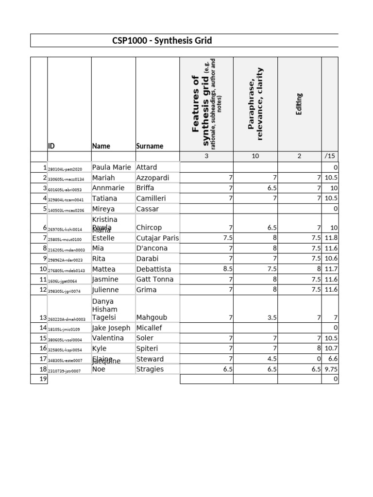 CG - Synthesis Grid - Marking Criteria | PDF