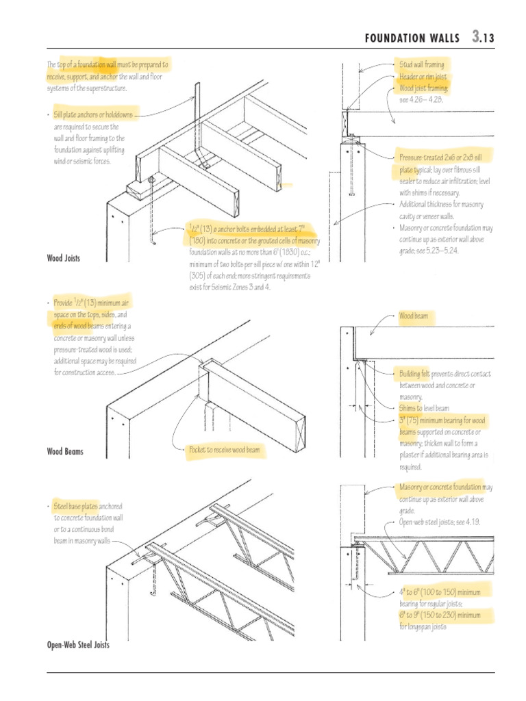 FN RPD 04 Foundation Wall Block 3B | PDF | Drainage | Concrete