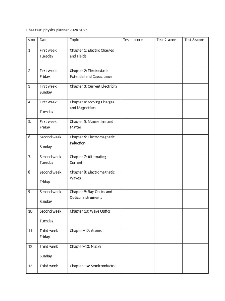 Cbse Test Physics Planner 2024 | PDF | Science & Mathematics ...