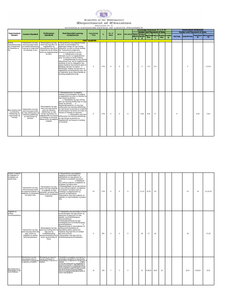 GMRC - GR 4-TOS | PDF