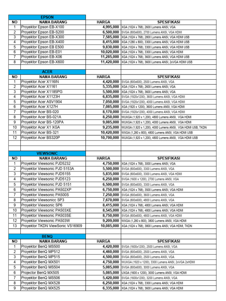 Daftar Harga LCD Proyektor | PDF