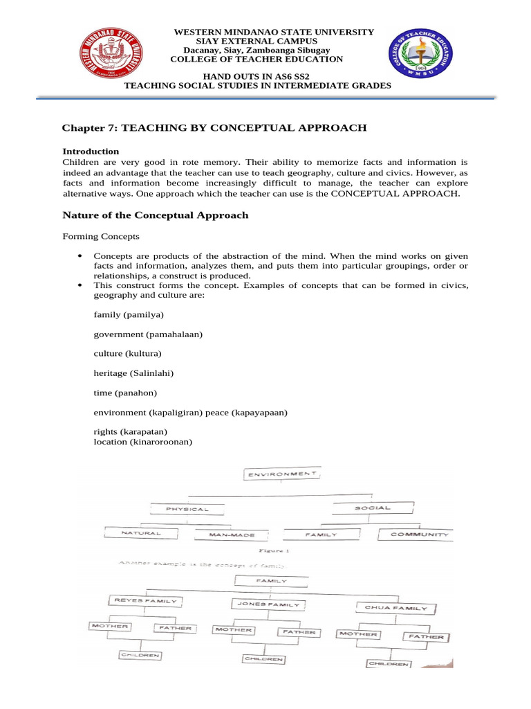 Chapter 7 AS6 SS2 | PDF | Concept | Thought