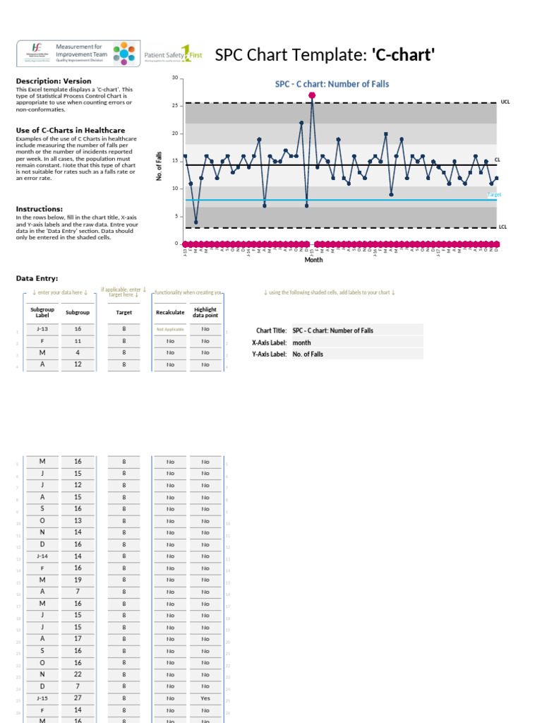 C Chart Template | PDF