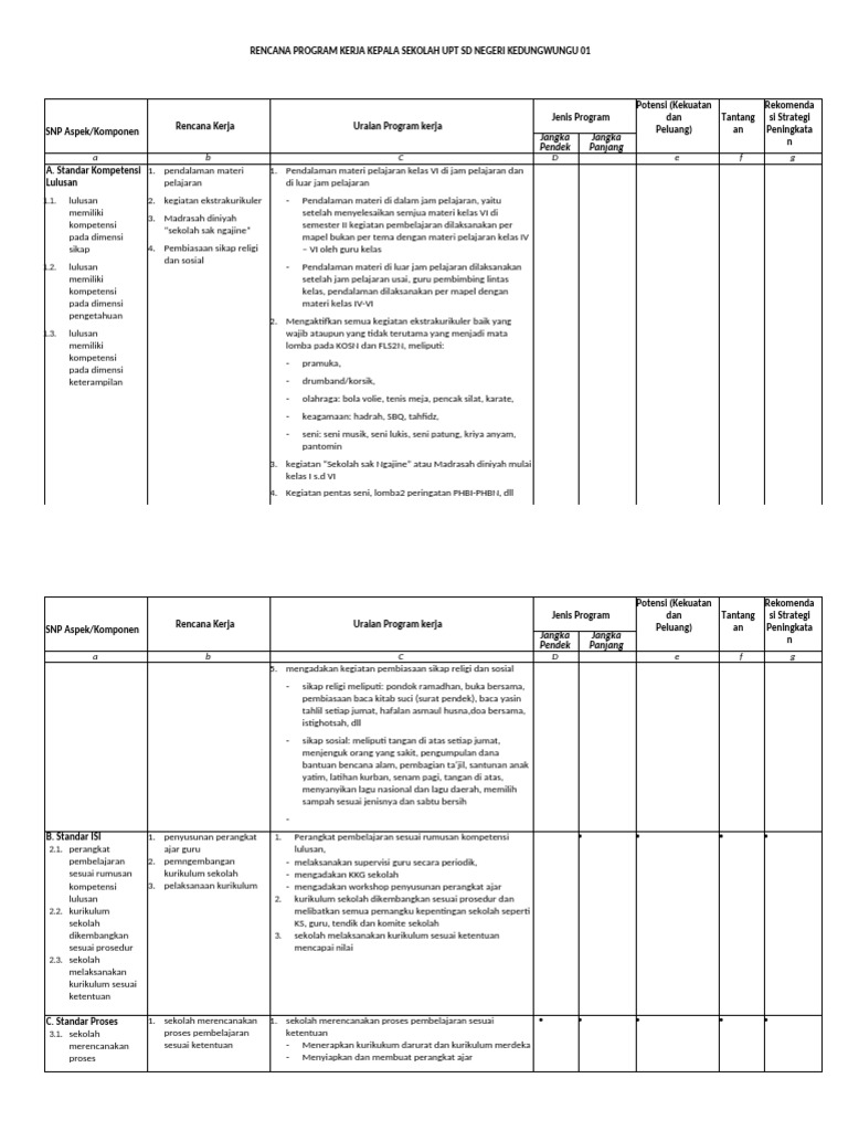 Rencana Program Kerja Kepala Sekolah Upt SD Negeri Kedungwungu 01 | PDF
