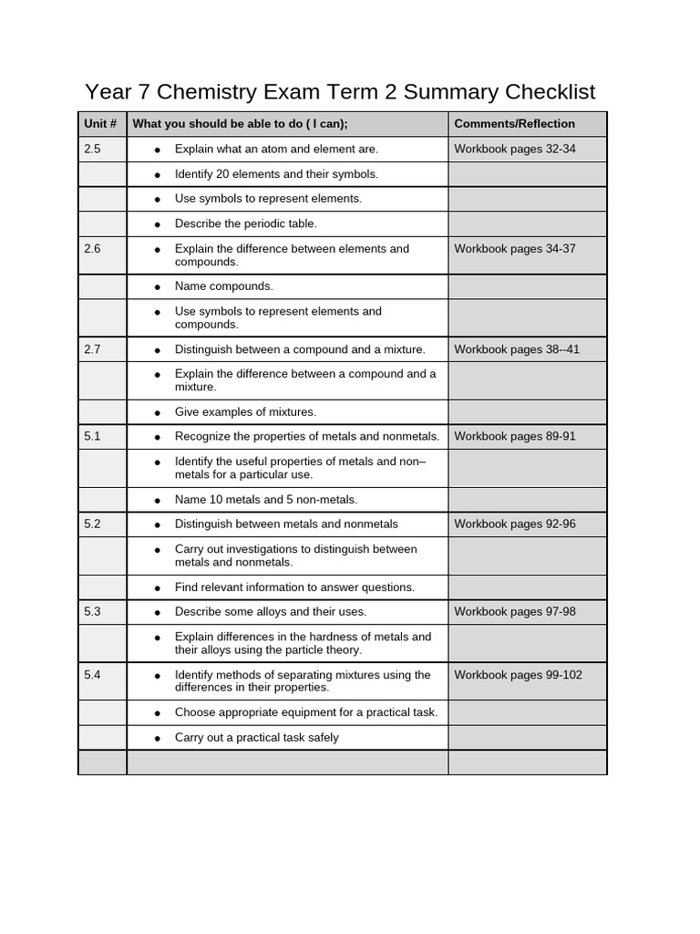 Year 7 Chemistry Exam Term 2 Summary Checklist | PDF | Technology ...