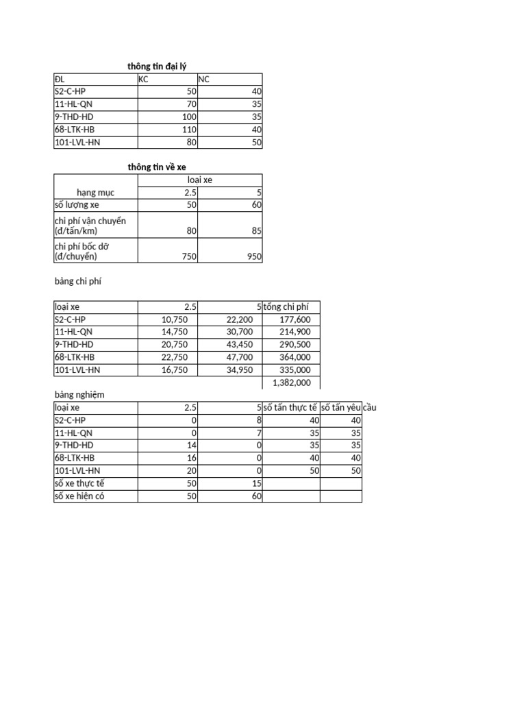 Thông Tin Đ I Lý | PDF