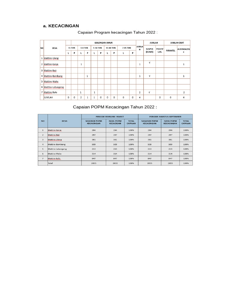 7 Bahan PTP KECACINGAN | PDF
