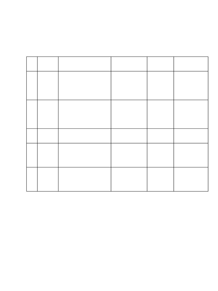 Incharge Teacher | PDF